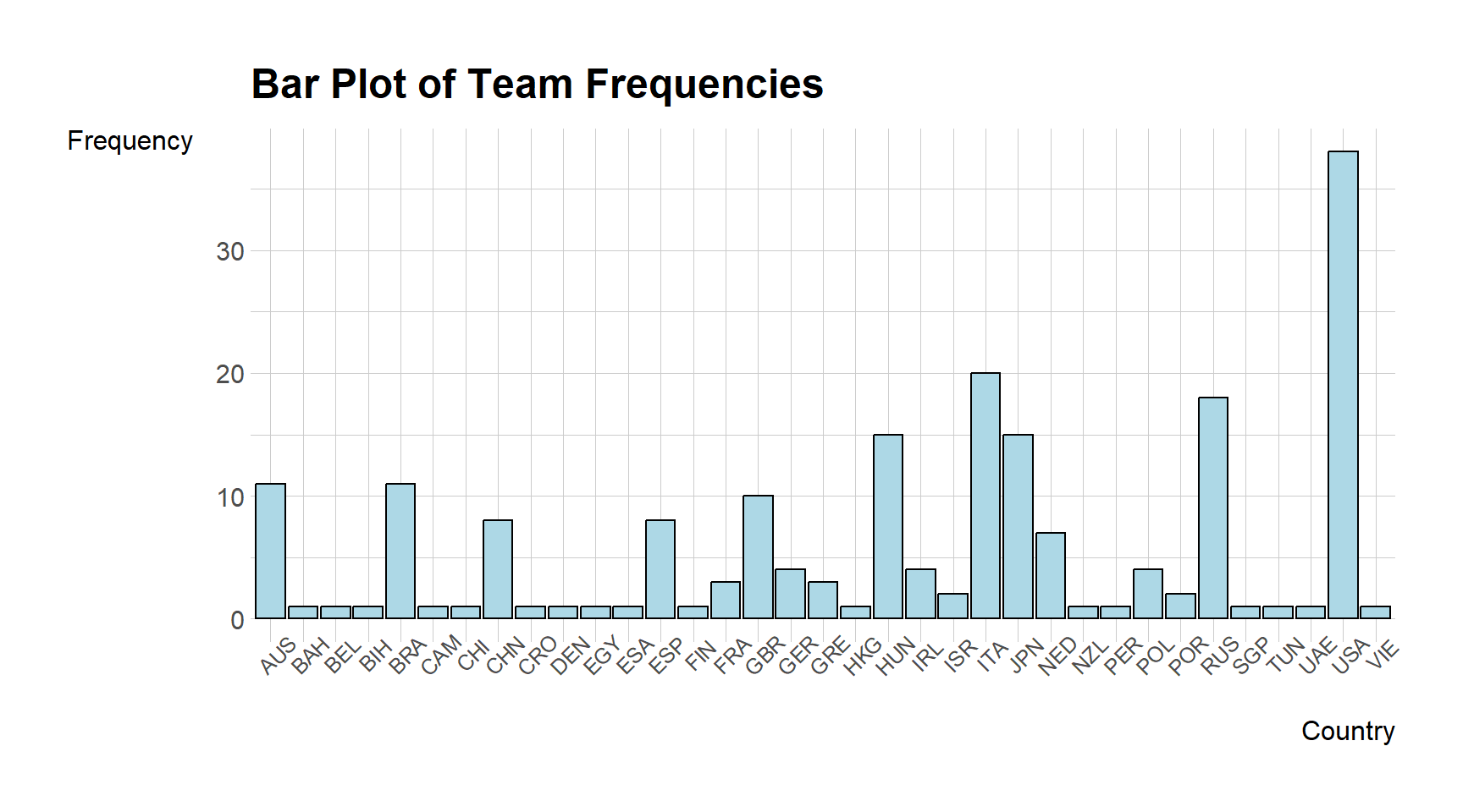 Gannon Moore - DANL Project