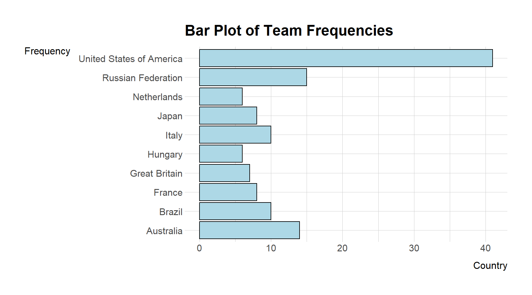 Gannon Moore - DANL Project