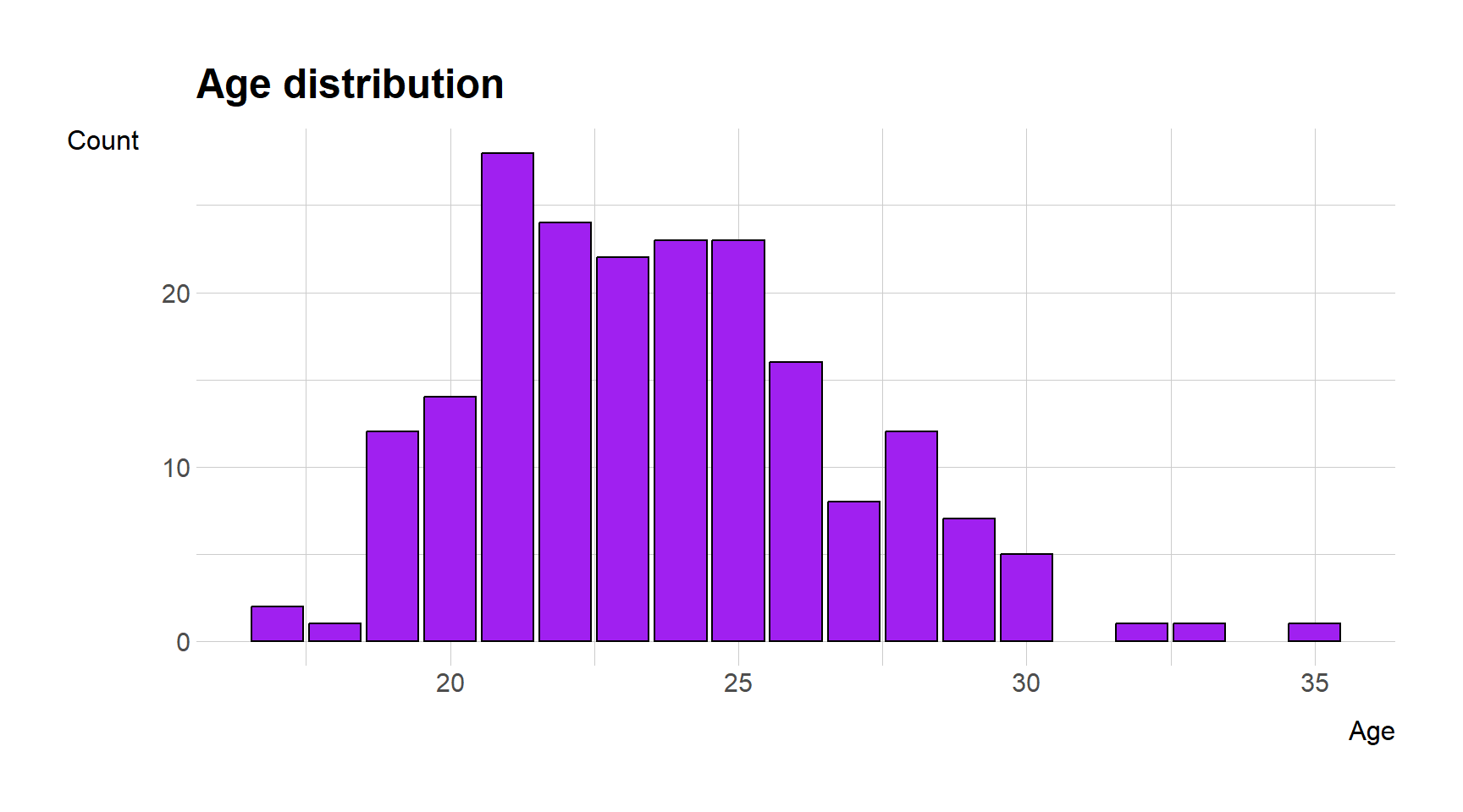 Gannon Moore - DANL Project